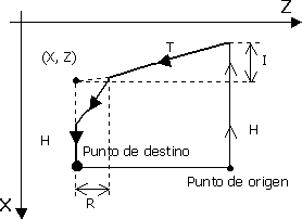 Cursos - Gauchito.net